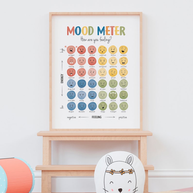 Mood Meter, Feelings Chart, Zones of Regulation, Mental Health, Calm ...
