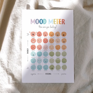 Mood Meter, Feelings Thermometer, Feelings Chart, Zones of Regulation ...