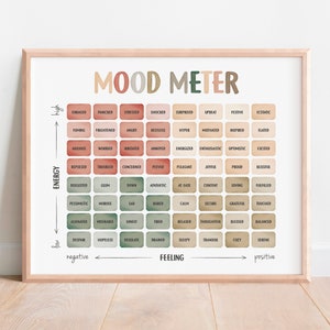 Mood Meter Poster, Feelings Chart, Feelings Thermometer, Mental Health ...