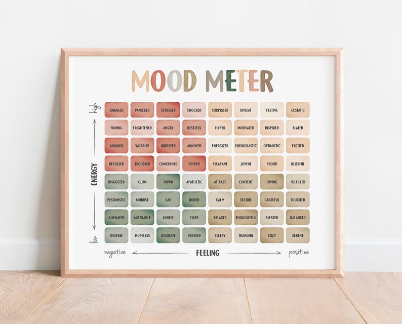Mood Meter Poster, Feelings Chart, Zones of Regulation, Mental Health ...