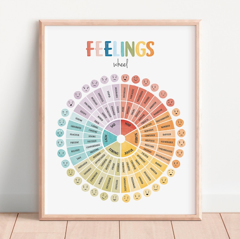 Feelings Wheel, Emotions Poster, Feelings Scale, Mental Health, Therapy ...