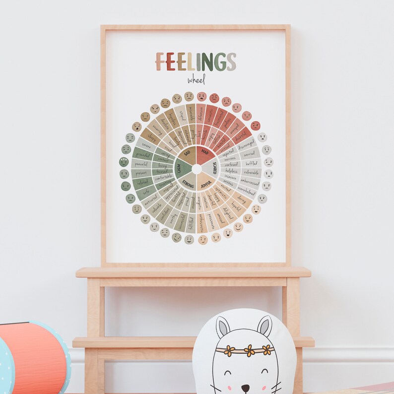 Zones Of Regulation Feelings Wheel Emotions Poster Mental Etsy Uk