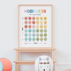 Mood Meter, Feelings Thermometer, Feelings Chart, Feelings Scale ...