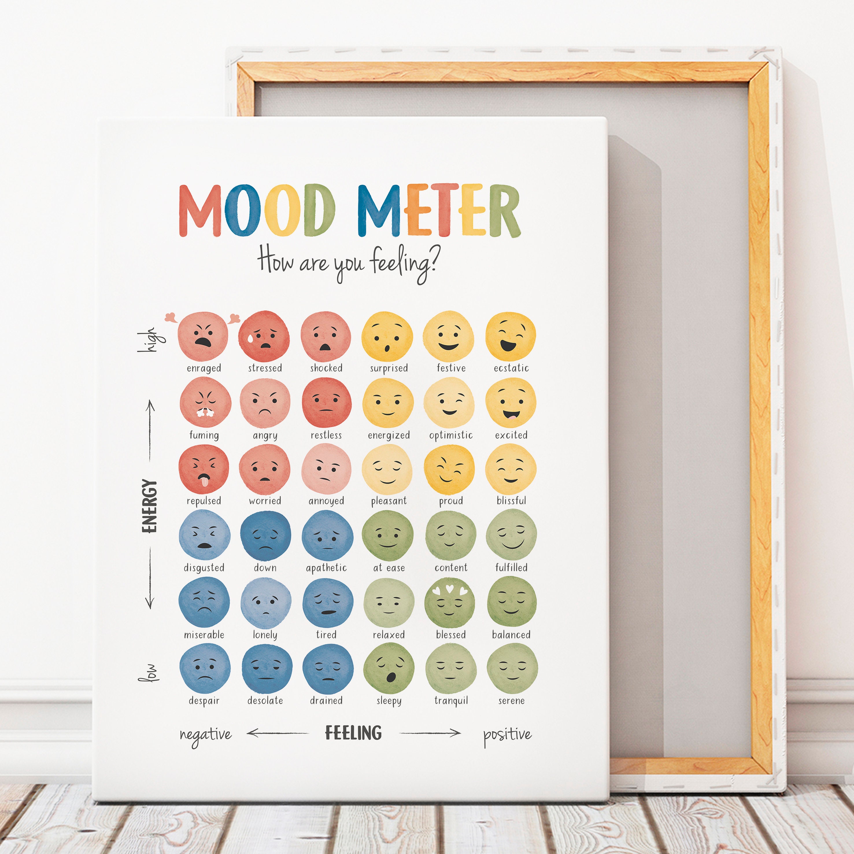 Mood Meter, Feelings Chart, Zones of Regulation, Mental Health, Calm ...