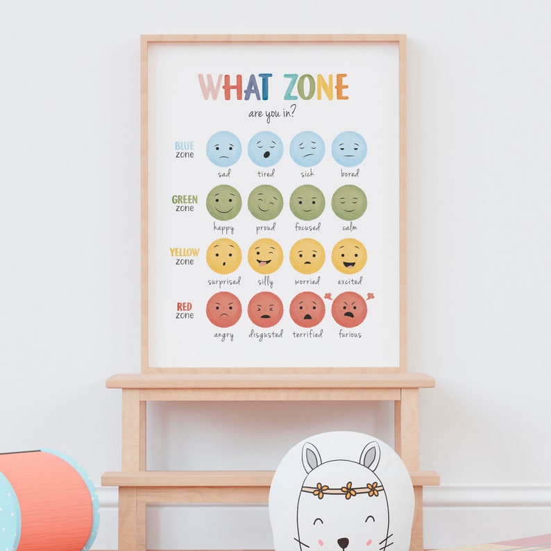 Zones of Regulation Feelings Chart Mental Health Therapy - Etsy Canada