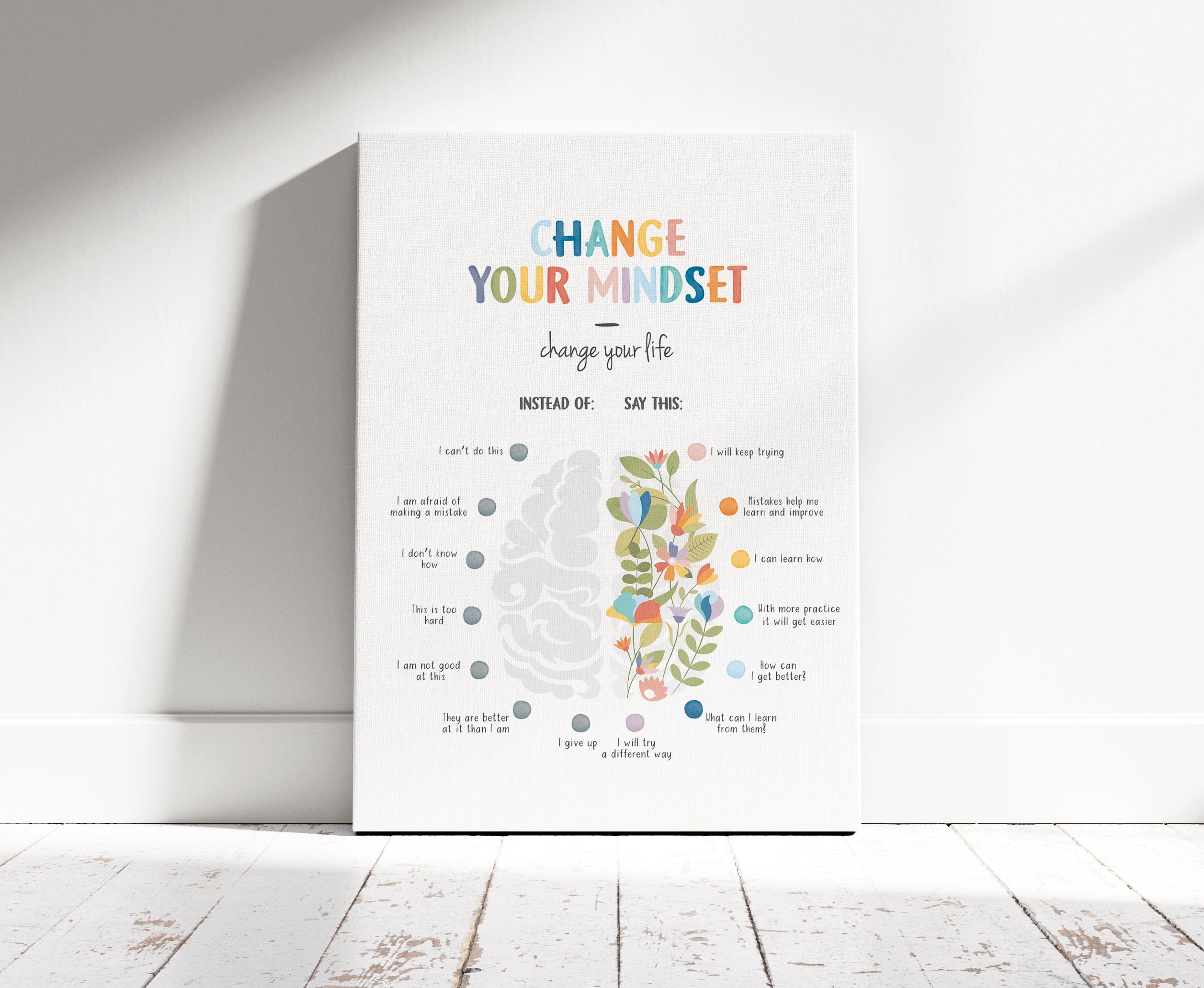 Growth Mindset Poster Therapy Office Decor CBT Poster - Etsy