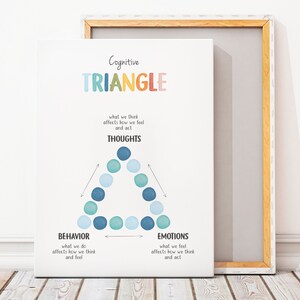 Cognitive Behavioural Therapy Triangle, CBT Triangle, Mental Health ...
