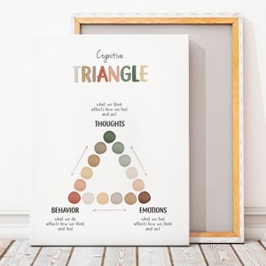 Cognitive Behavioural Therapy Triangle, CBT Triangle, Mental Health ...