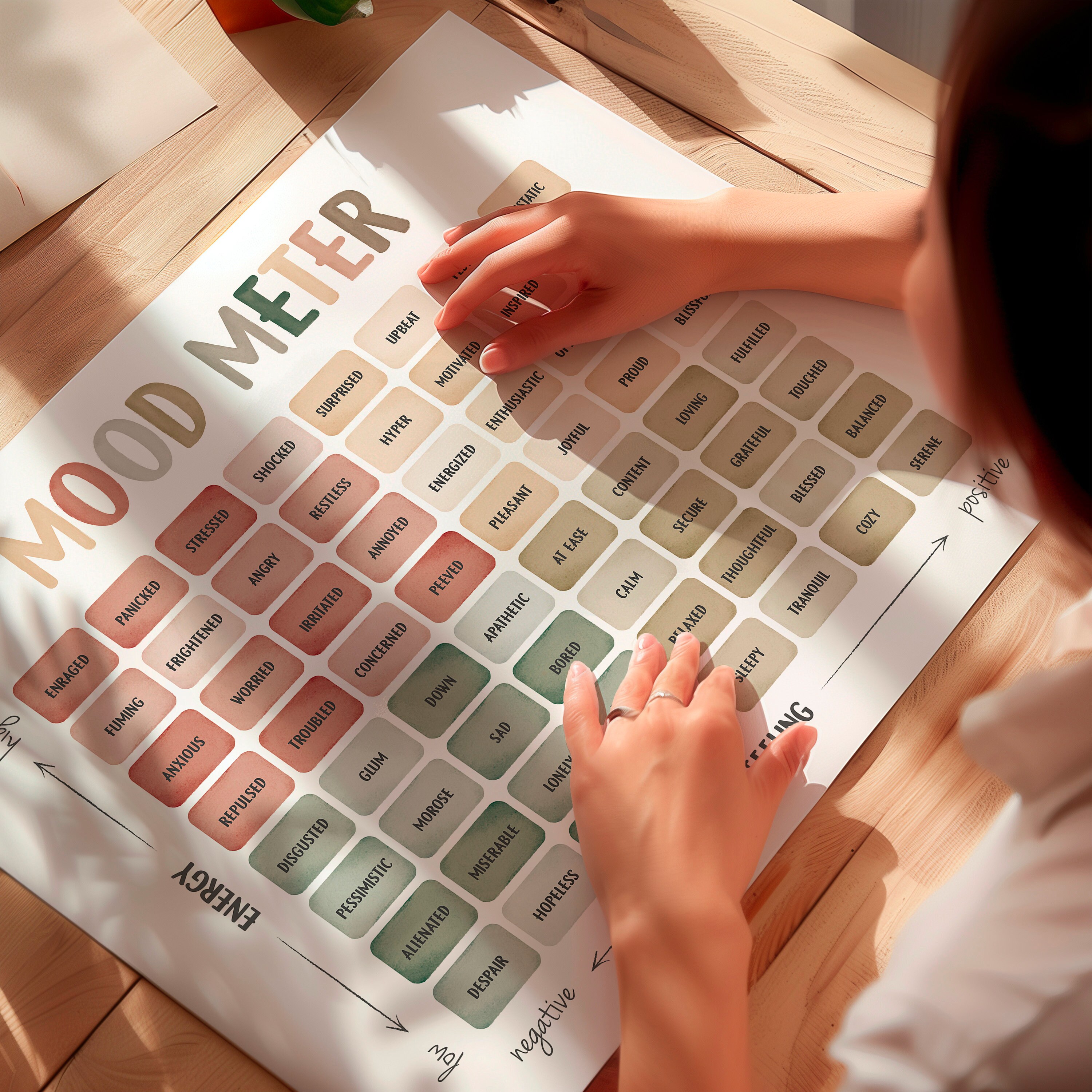 Mood Meter Poster, Feelings Chart, Feelings Thermometer, Mental Health ...