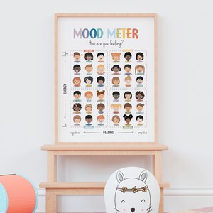 Feelings Thermometer Poster, Mood Meter, Therapy Office Decor, School ...
