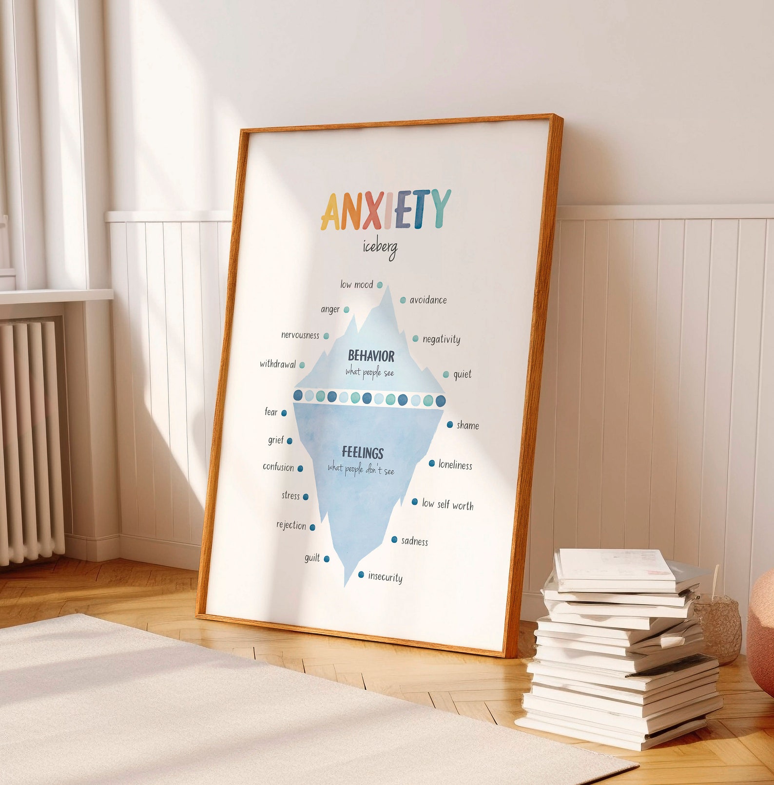 Anxiety Iceberg, Mental Health, Counselor Office Decor, Anxiety Poster ...