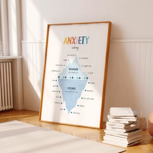 Anxiety Iceberg, Mental Health, Counselor Office Decor, Anxiety Poster ...