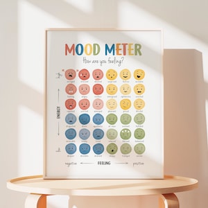 Mood Meter, Feelings Chart, Zones of Regulation, Mental Health, Calm ...