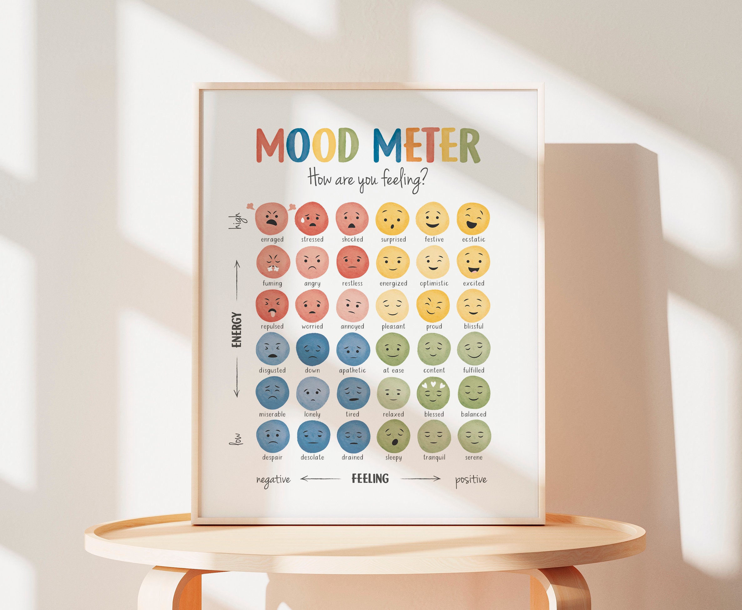 Mood Meter Feelings Chart Zones of Regulation Mental - Etsy