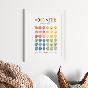 Mood Meter, Feelings Chart, Zones of Regulation, Mental Health, Calm ...