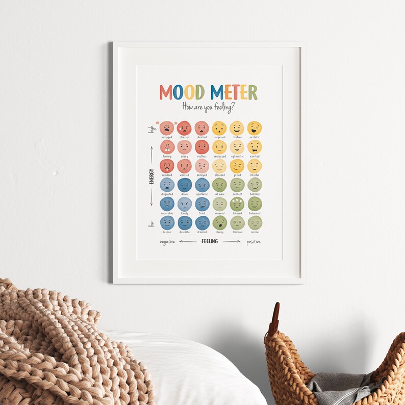 Mood Meter Feelings Chart Zones of Regulation Mental - Etsy Australia