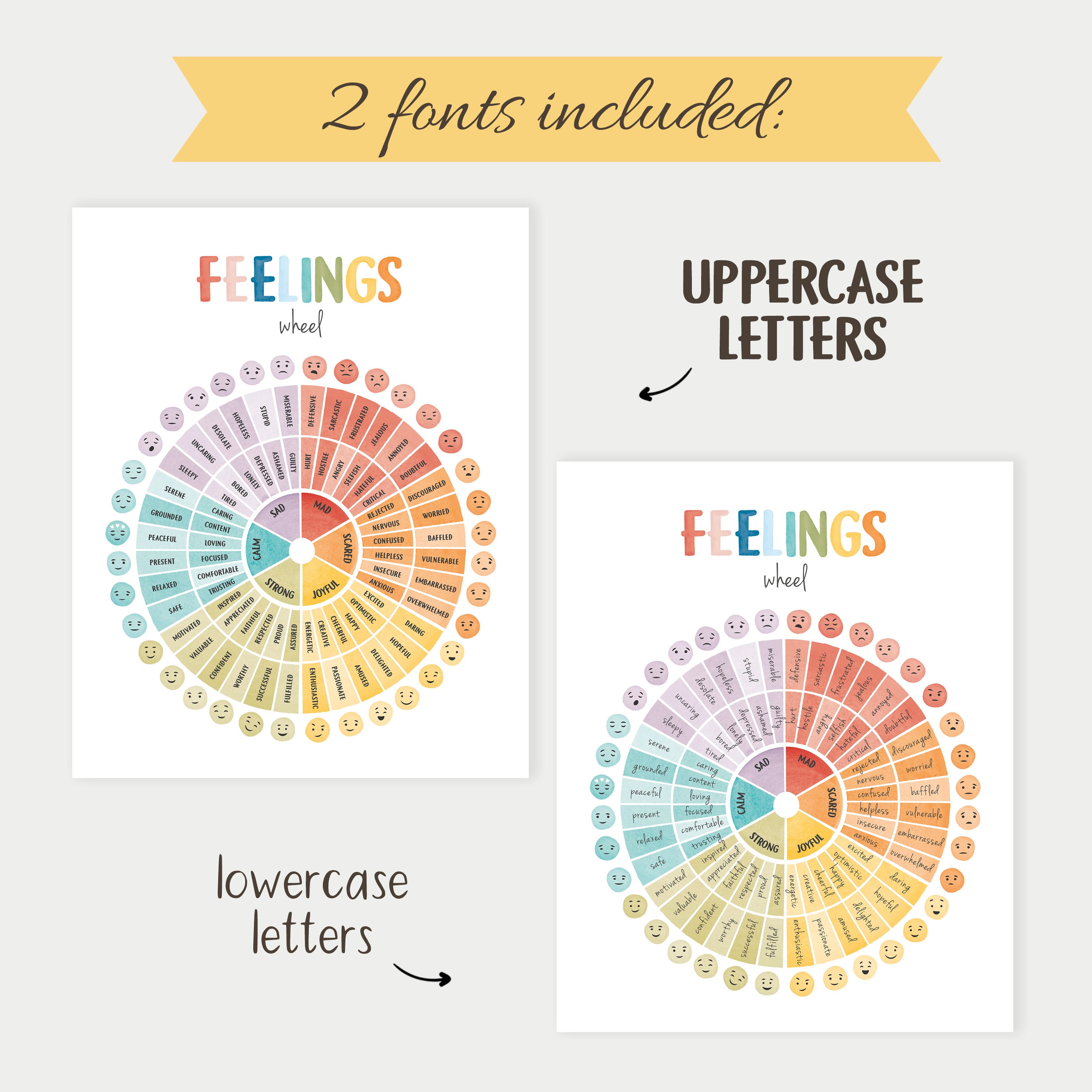 Feelings Wheel, Emotions Poster, Zones of Regulation Poster sold by ...