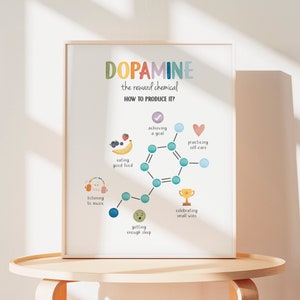 Happy Chemicals Poster, Dopamine Poster, Therapy Office Decor, Mental ...