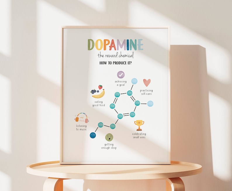 Happy Chemicals Poster, Dopamine Poster, Therapy Office Decor, Mental ...