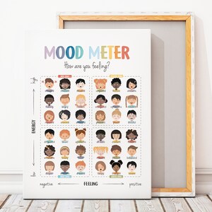 Feelings Thermometer Poster, Mood Meter, Therapy Office Decor, School ...