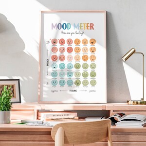 Mood Meter, Feelings Thermometer, Feelings Chart, Zones of Regulation ...