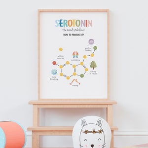 4 Happy Chemicals Posters, Serotonin Poster, Therapy Office Decor ...