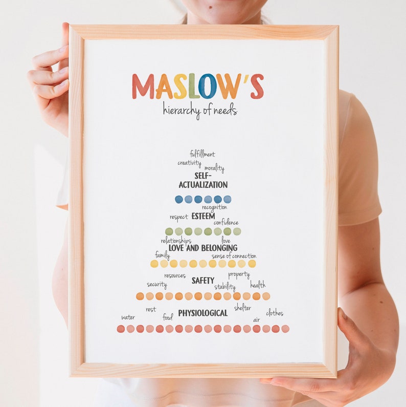 Maslow's Hierarchy of Needs Poster: Therapy Office Decor (digital ...