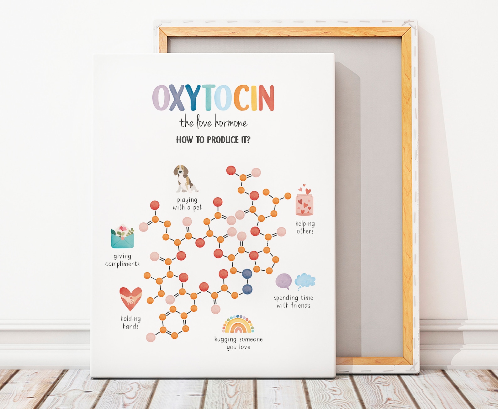 4 Happy Chemicals Posters, Serotonin Poster, Therapy Office Decor ...