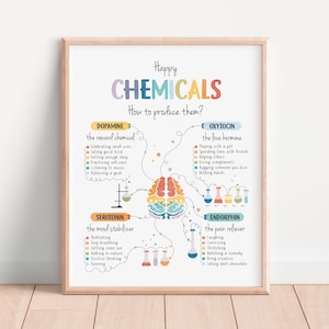 Happy Chemicals Poster, Therapy Office Decor, Mental Health Poster ...