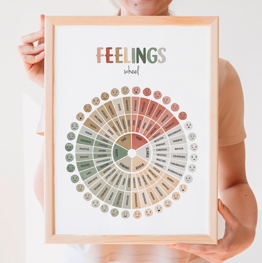 Feelings Thermometer, Feelings Wheel, Emotions Poster, Mental Health ...