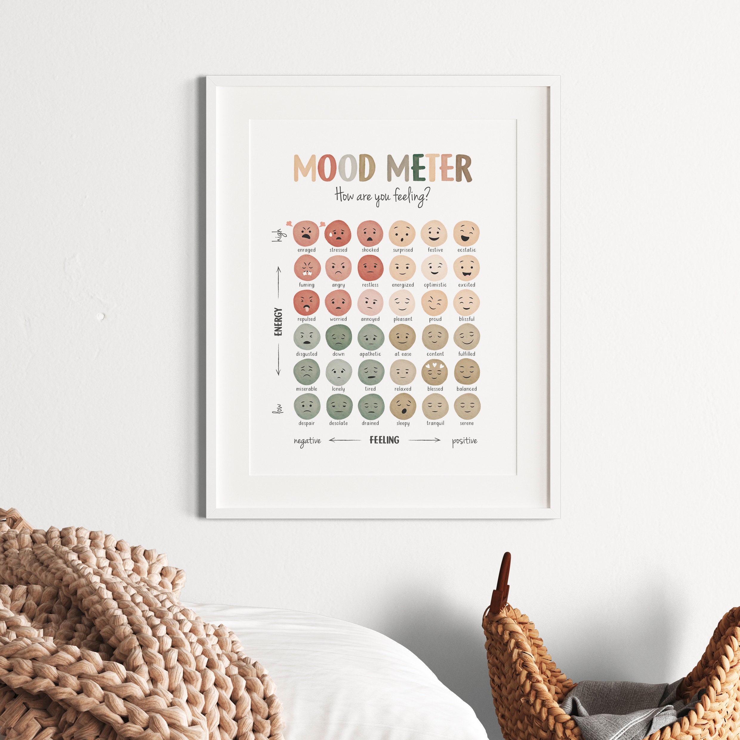 Mood Meter, Feelings Thermometer, Feelings Chart, Zones of Regulation ...