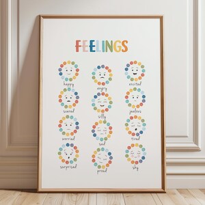 Rainbow Feelings Chart, Therapy Office Decor, Emotions Poster, Mental ...