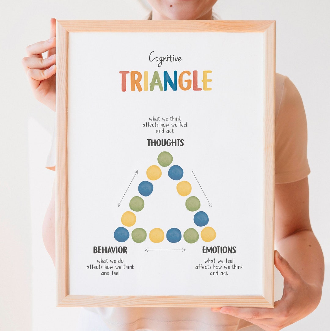 CBT Triangle Poster: Therapy Office Decor (digital Download) - Etsy