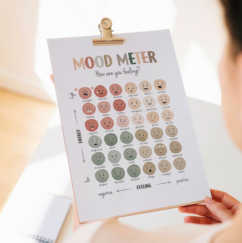 Mood Meter, Feelings Thermometer, Feelings Chart, Zones of Regulation ...