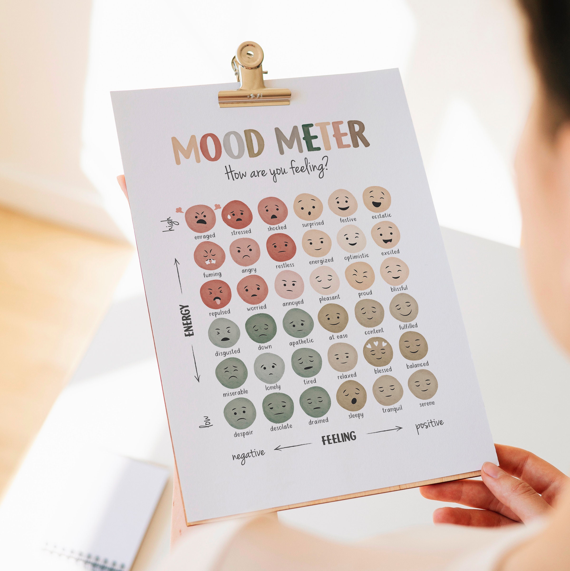 Mood Meter, Feelings Thermometer, Feelings Chart, Zones of Regulation ...