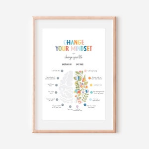 Growth Mindset Poster, Therapy Office Decor, CBT Poster, Calming Corner ...