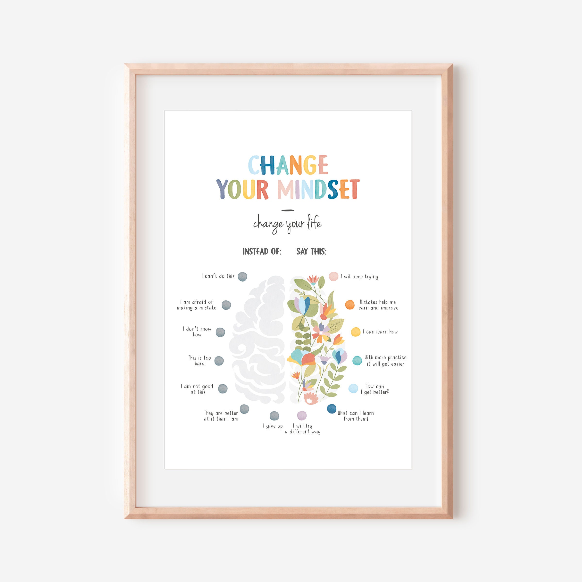 Growth Mindset Poster Therapy Office Decor CBT Poster - Etsy Australia