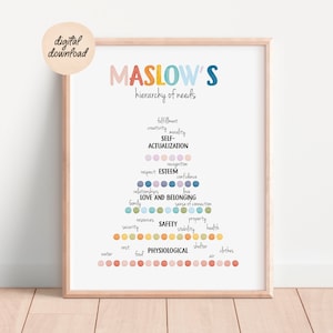 Maslow's Hierarchy of Needs, Therapy Office Decor, Therapy Tools ...
