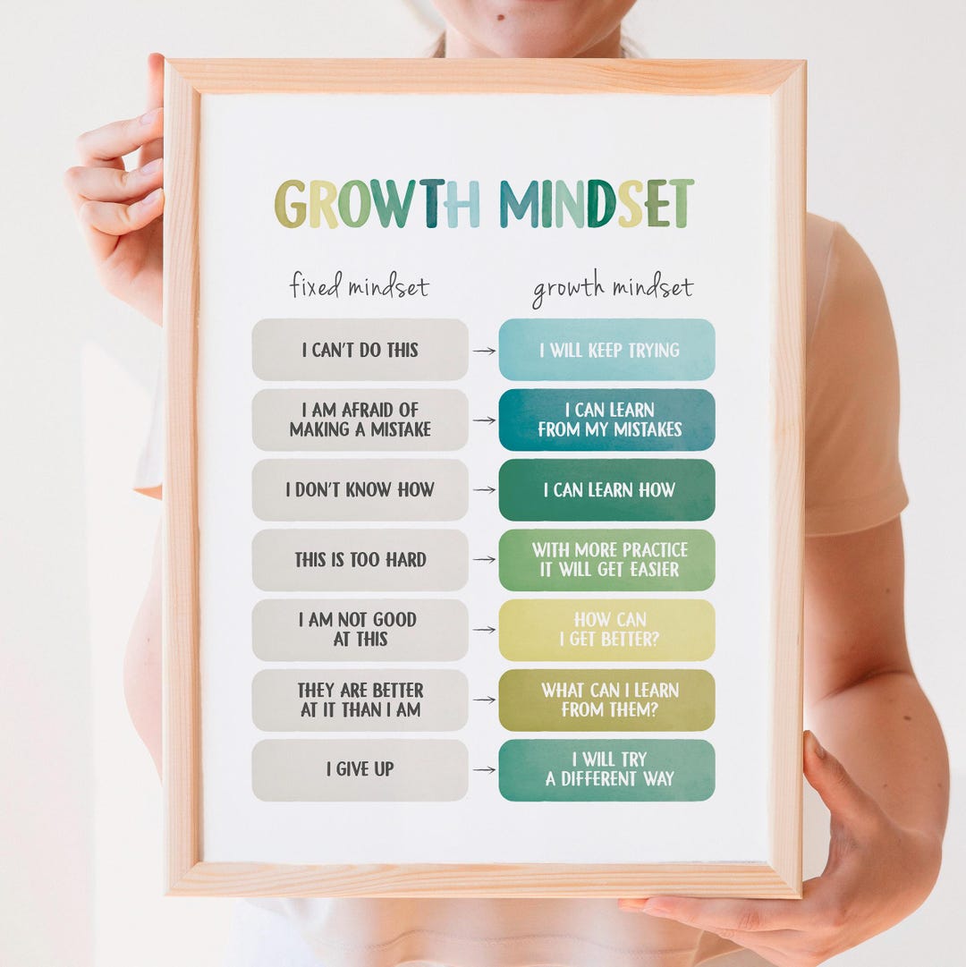 Growth Mindset Poster, Therapy Office Decor, Calming Corner Print ...