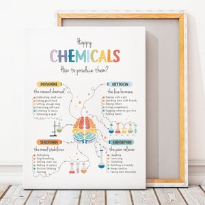 Mental Health Bundle, 8 Therapy Office Decor Posters, School ...