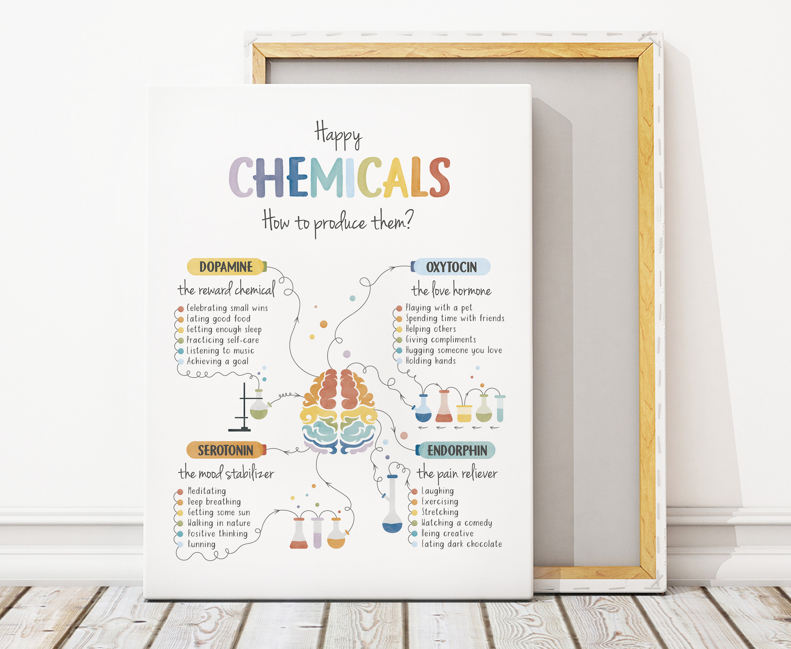 Mental Health Bundle, 8 Therapy Office Decor Posters, School ...