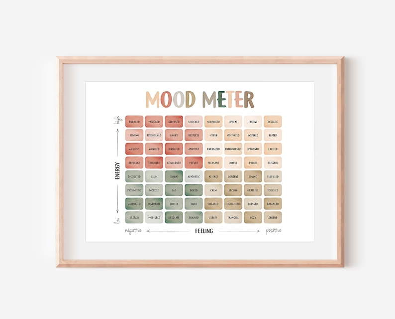 Mood Meter Poster, Feelings Chart, Zones of Regulation, Mental Health ...