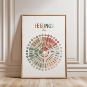 Mental Health Bundle, 9 Therapy Office Decor Posters, School Counselor ...