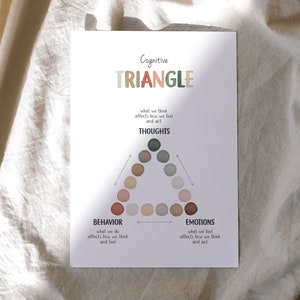 Cognitive Behavioural Therapy Triangle, CBT Triangle, Mental Health ...