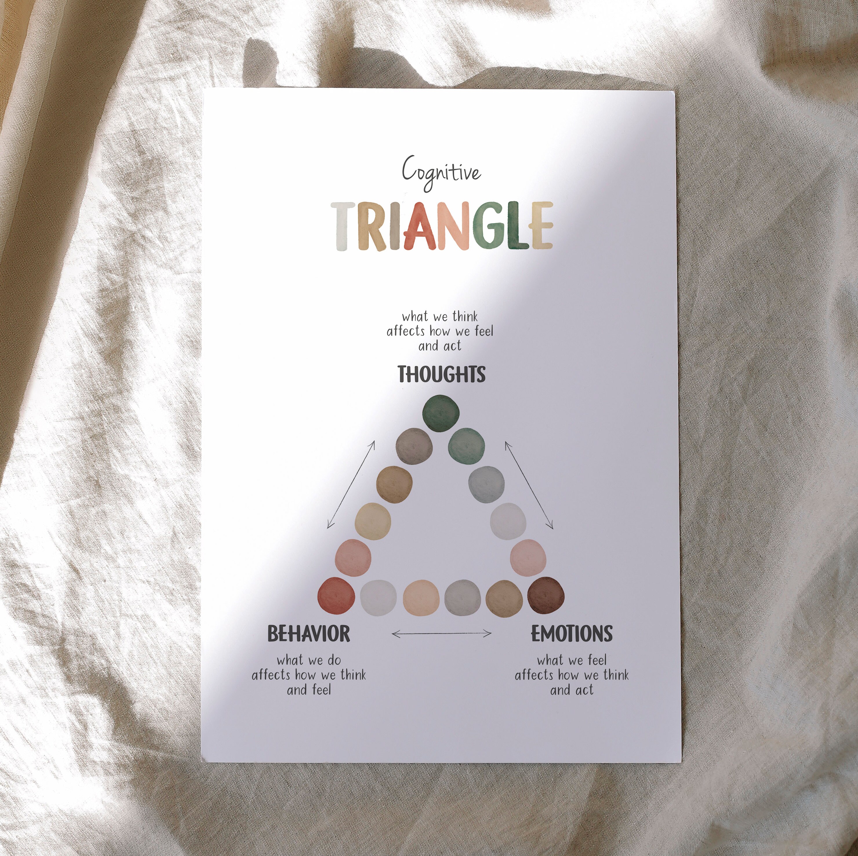 Cognitive Behavioural Therapy Triangle CBT Triangle Mental - Etsy
