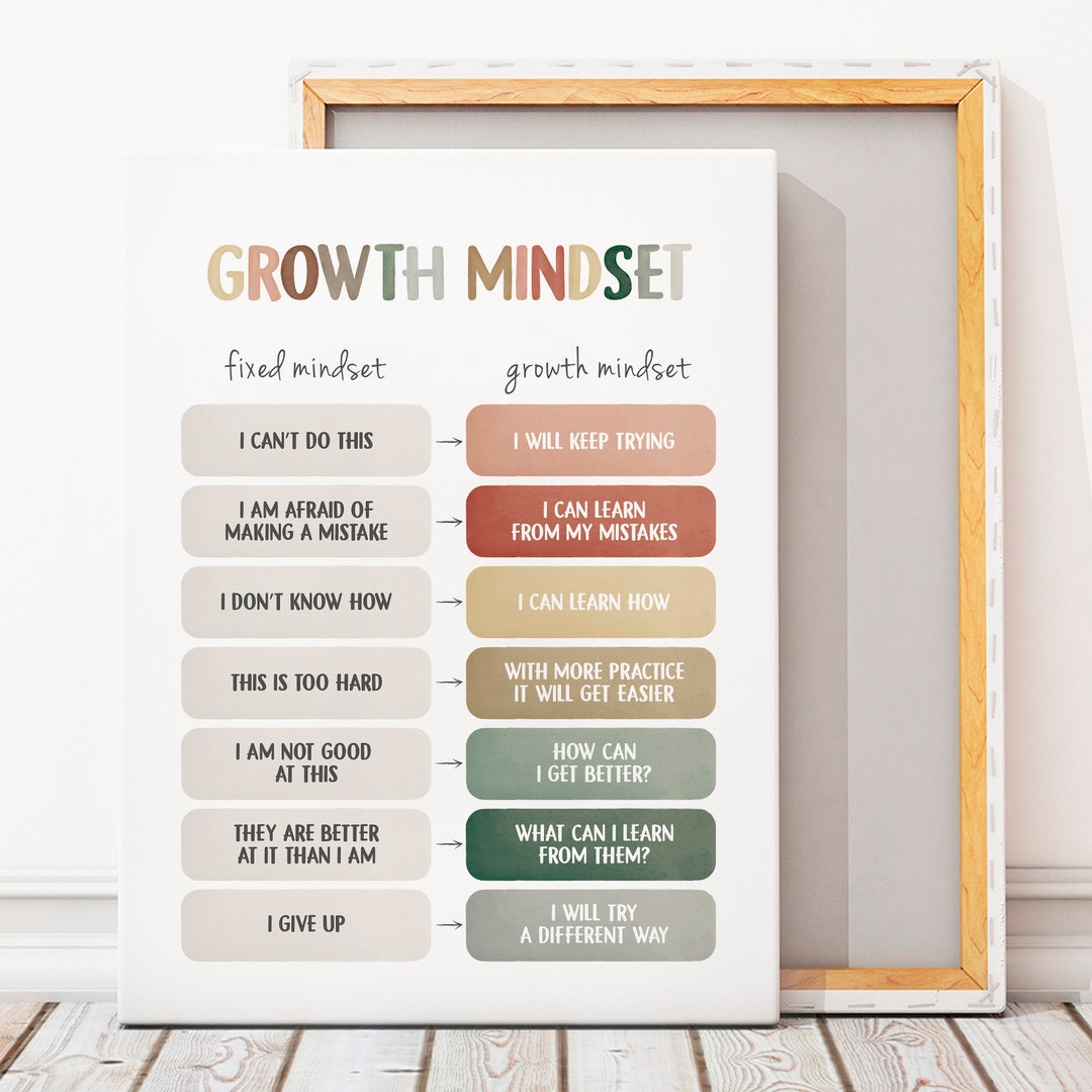 Growth Mindset Poster, Therapy Office Decor, CBT Poster, Calming Corner ...
