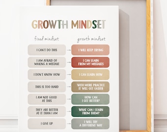Growth Mindset Poster, Therapy Office Decor, CBT Poster, Calming Corner ...