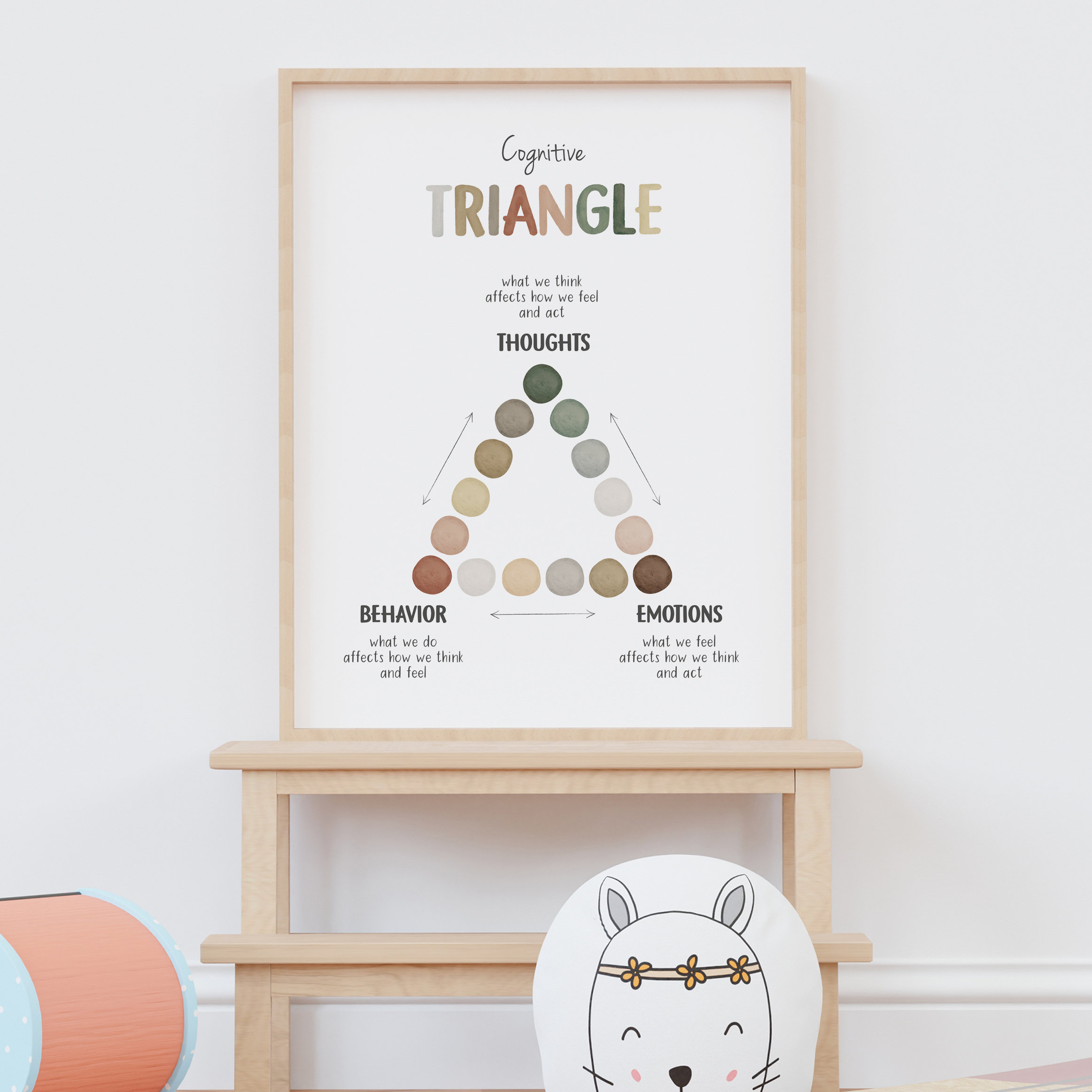 Cognitive Behavioural Therapy Triangle CBT Triangle Mental - Etsy
