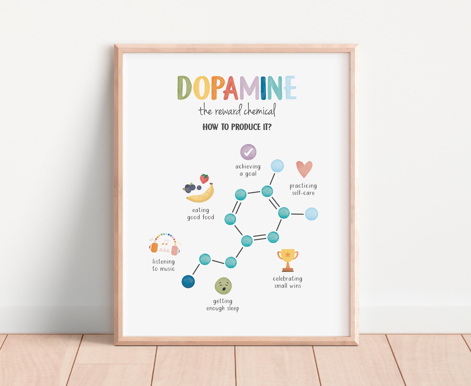 4 Happy Chemicals Posters, Serotonin Poster, Therapy Office Decor ...