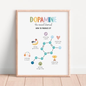 4 Happy Chemicals Posters, Serotonin Poster, Therapy Office Decor ...